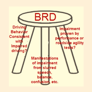 Field Sobriety Tests Explained | Everything You Need To Know