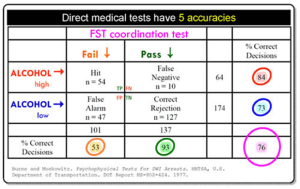 Field Sobriety Tests Explained | Everything You Need To Know