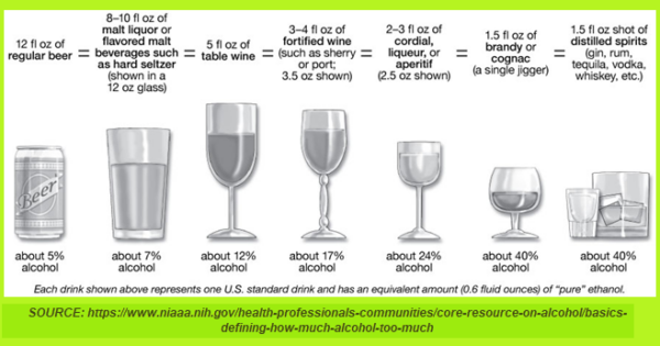 Blood Alcohol Content Calculator | BAC Calculator