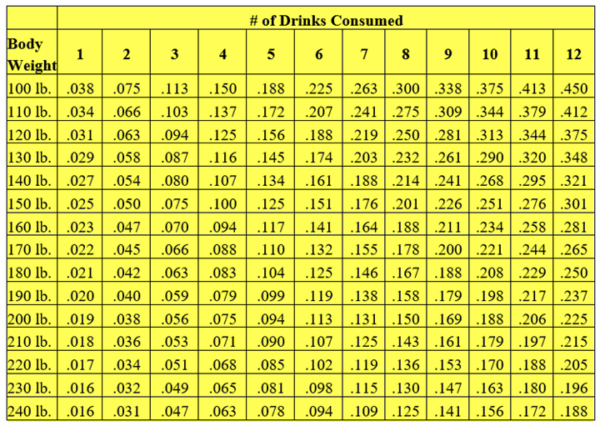 Blood Alcohol Content Calculator | BAC Calculator